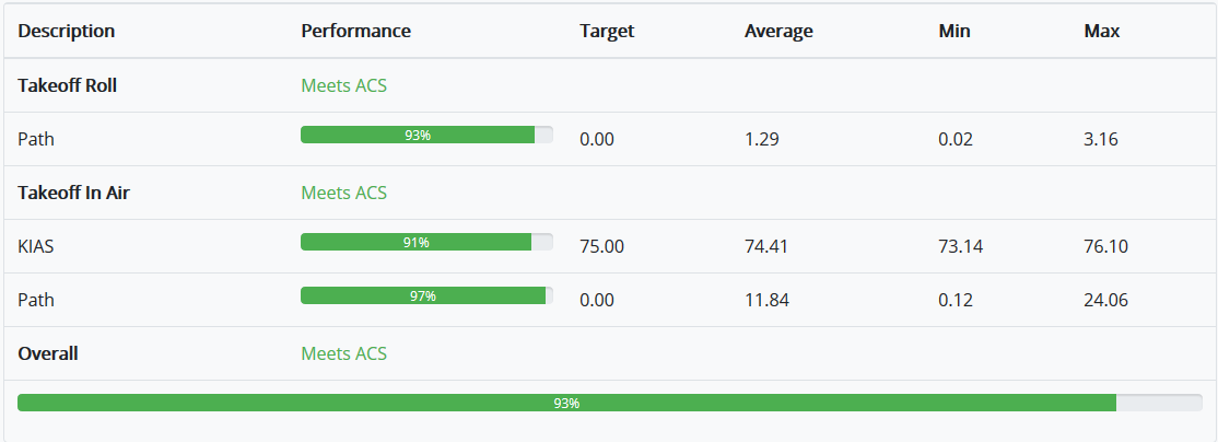 Simulation Debrief User Guide